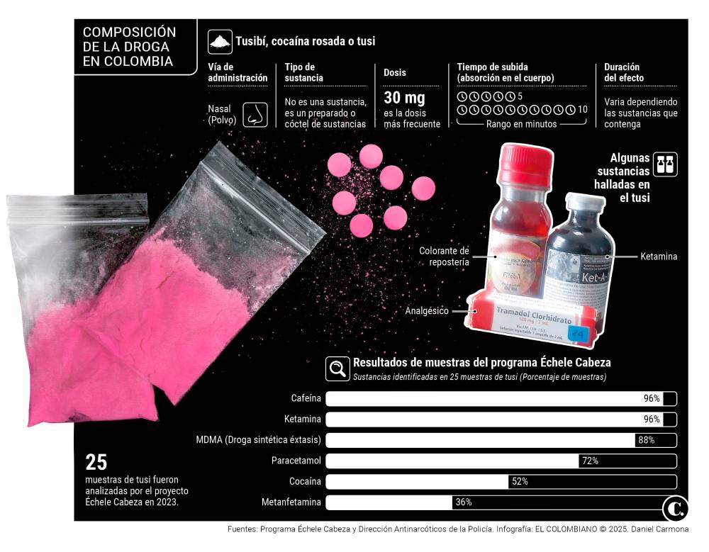Las 43 caras que tiene el tusi en el mercado negro de Medellín