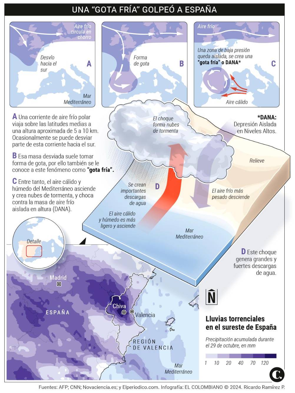 La peor “gota fría” en décadas deja más de 150 muertos y caos en ...