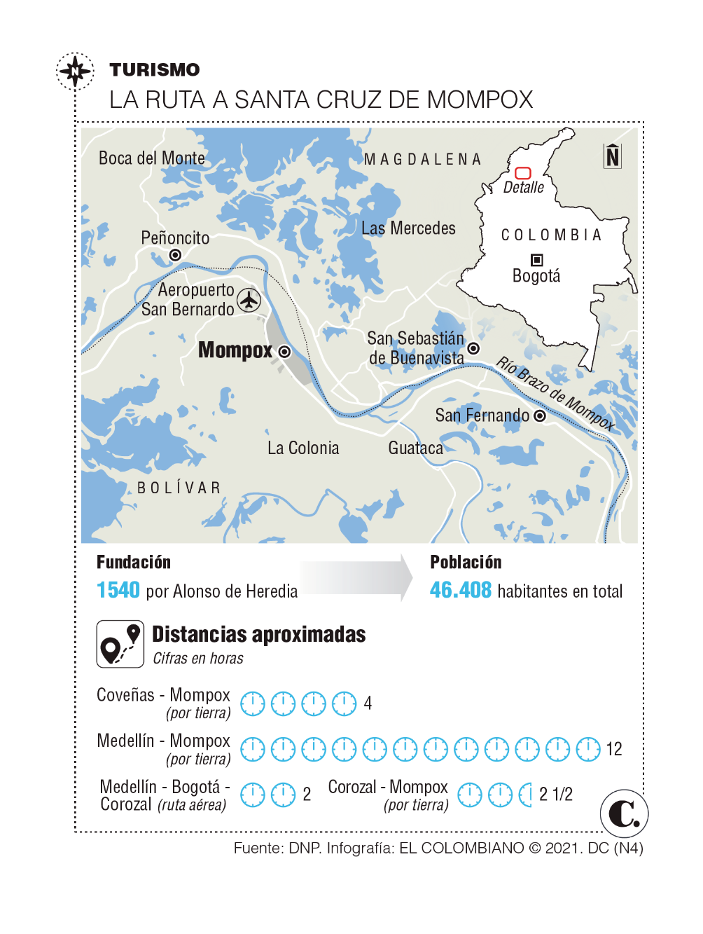 Un sueño a la orilla del Río Magdalena