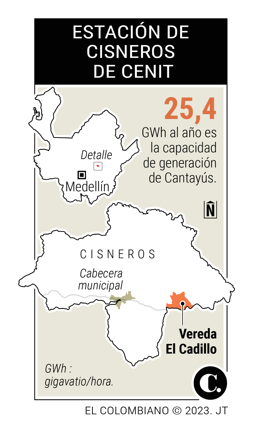 Desde Cisneros, una hidroeléctrica ayuda a la descarbonización del ...