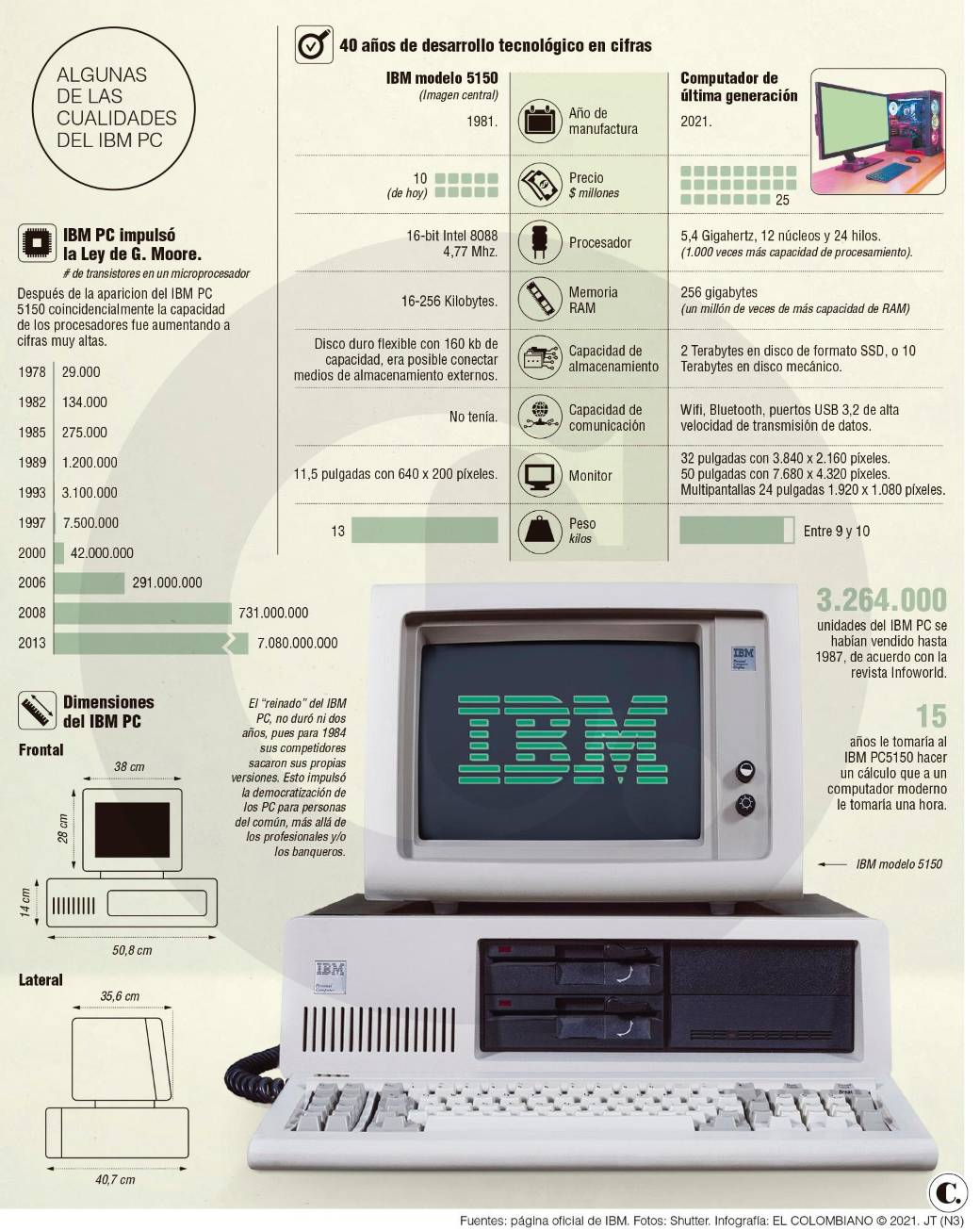 40 años del IBM PC 5150, el PC que cambió la computación mundial