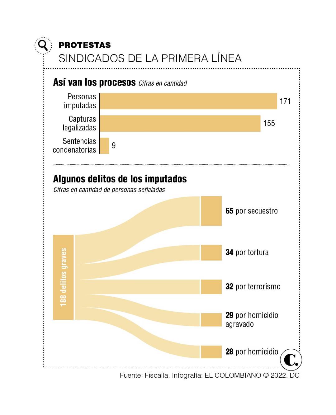 Terrorismo y tortura: los delitos de los que serán gestores de paz