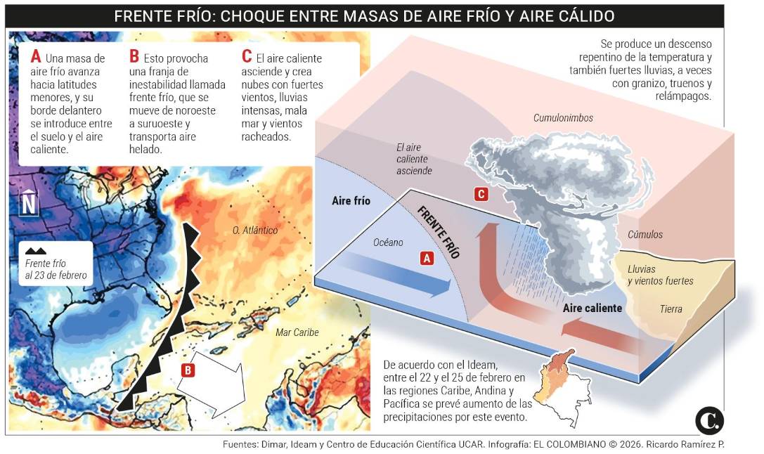 Semana de lluvias en Colombia: frente frío, La Niña y polvo del Sahara ...
