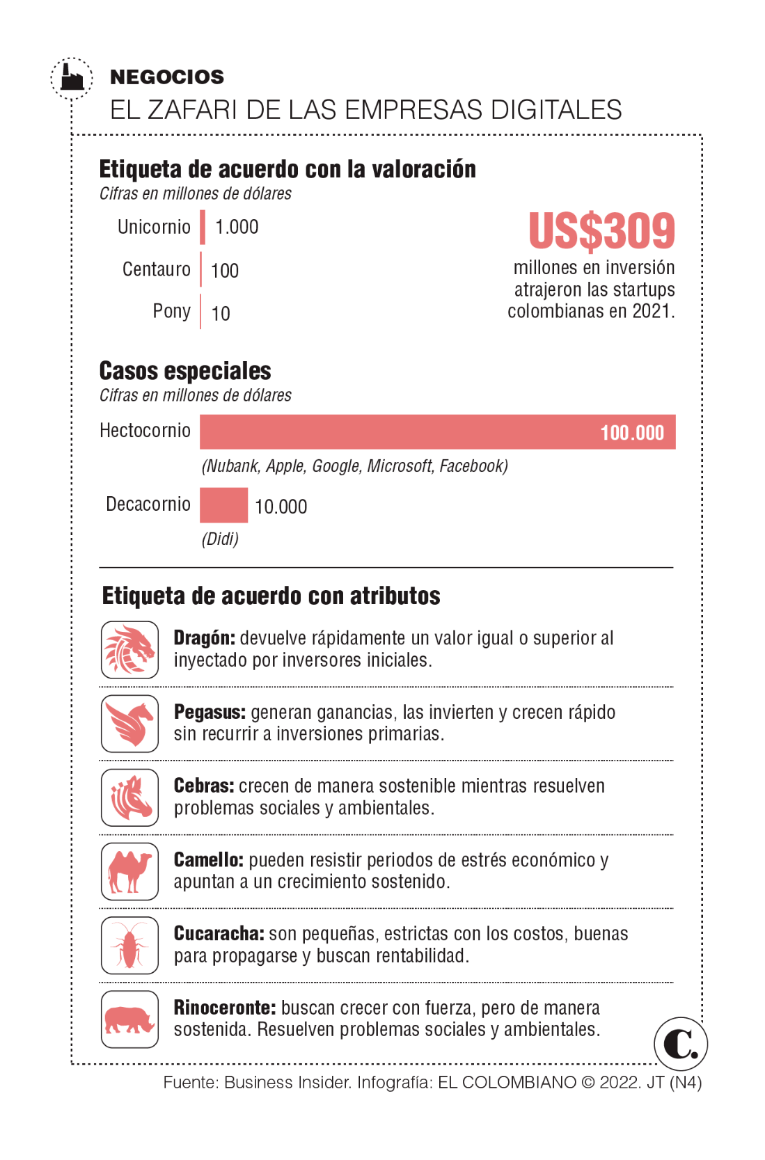 Un “camello” paisa atrajo a los dueños de Facebook