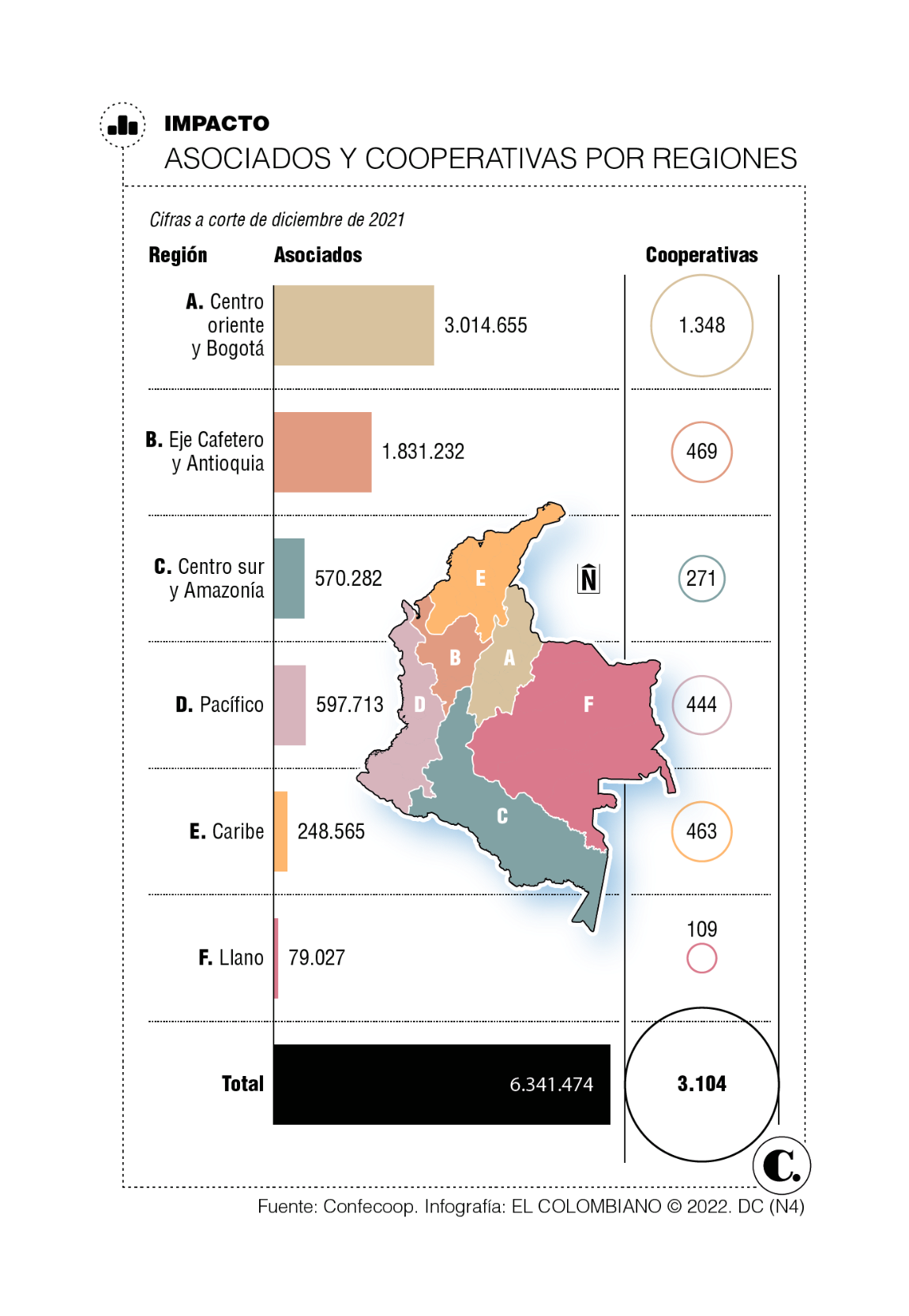 Conozca el mapa del cooperativismo en Colombia