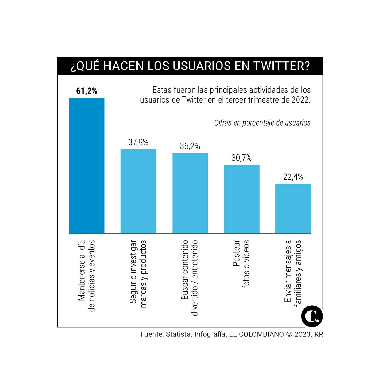 ¿Twitter (o X) tiene potencial para llegar a ser una app como WeChat?