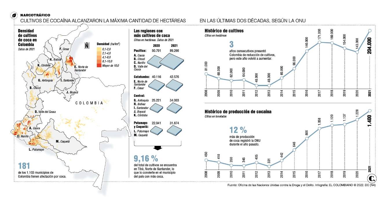 Inundados de coca: Colombia ya tiene 204 mil hectáreas