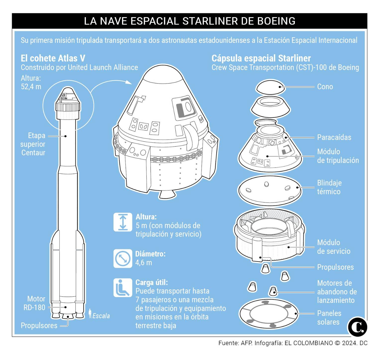 Todo está listo para el primer vuelo tripulado de la nave Starliner con dos astronautas a bordo