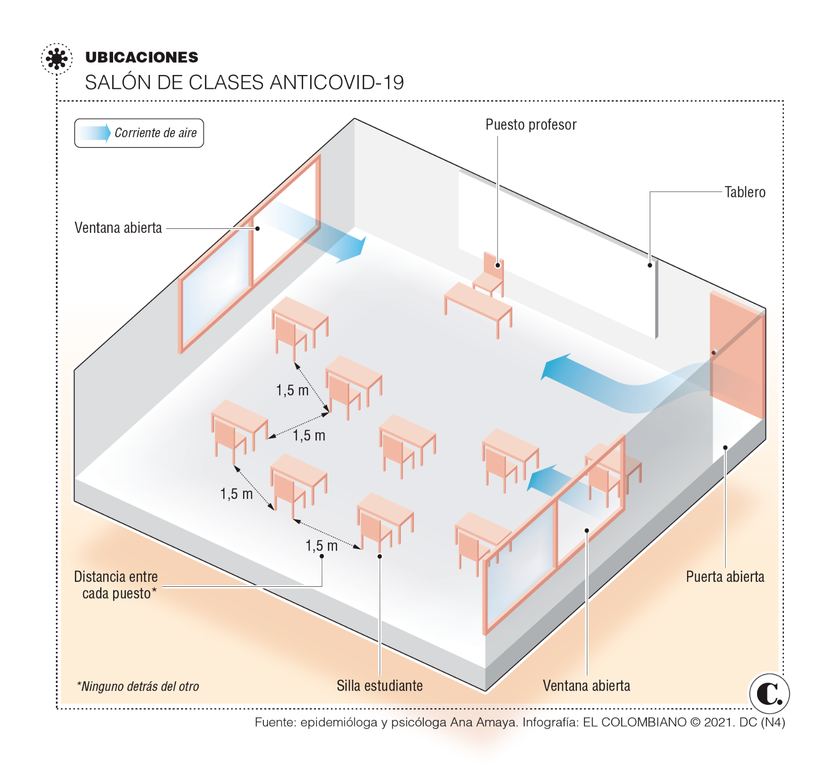 ¿Y cómo se ve un salón de clases anticovid?