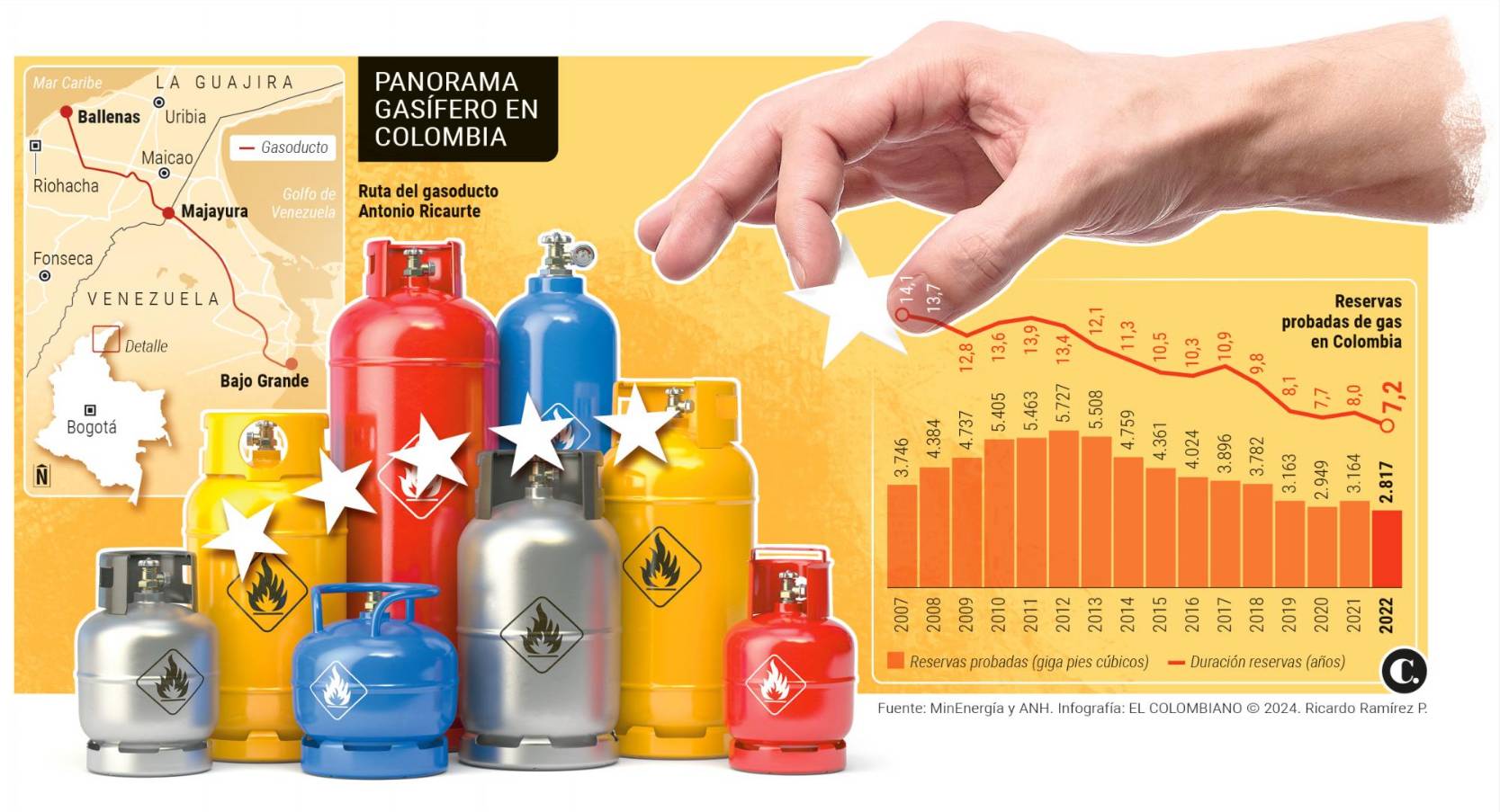 Importar gas desde Venezuela, ¿qué pasará con la autonomía energética y ...