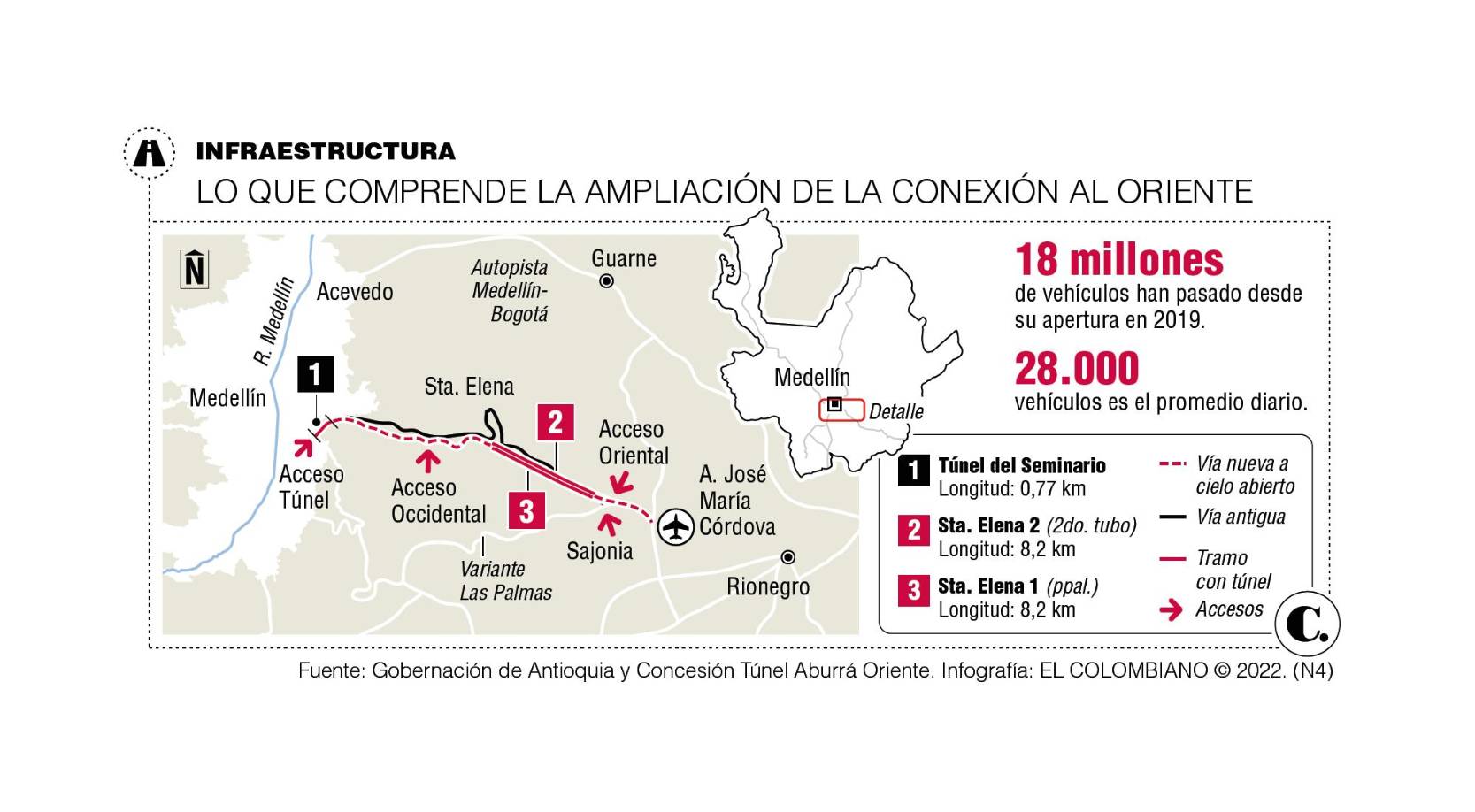 Éxito del túnel de Oriente adelanta 10 años su ampliación