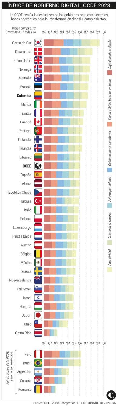“Hay que cuidar los datos, son nuestra brújula en un mundo globalizado ...