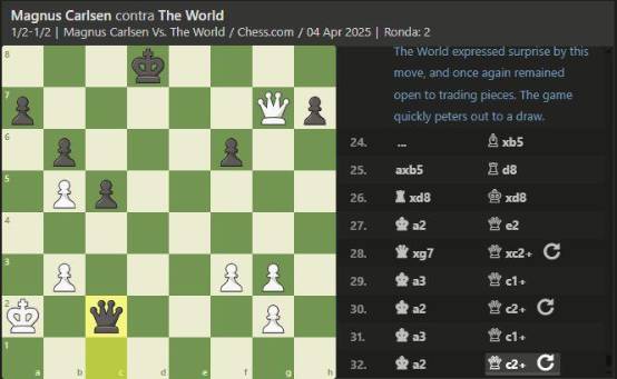 El duelo digital del siglo: Carlsen, el gran maestro del ajedrez, empató con 143.000 jugadores ...
