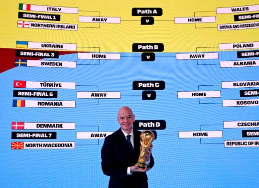 Así quedó el sorteo de los repechajes rumbo al Mundial 2026: llaves, favoritos y desafíos