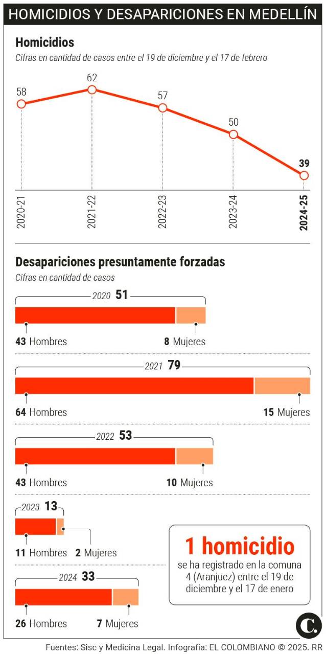 Estos son los impactos de alias Douglas tras su llegada a la mesa de la ...