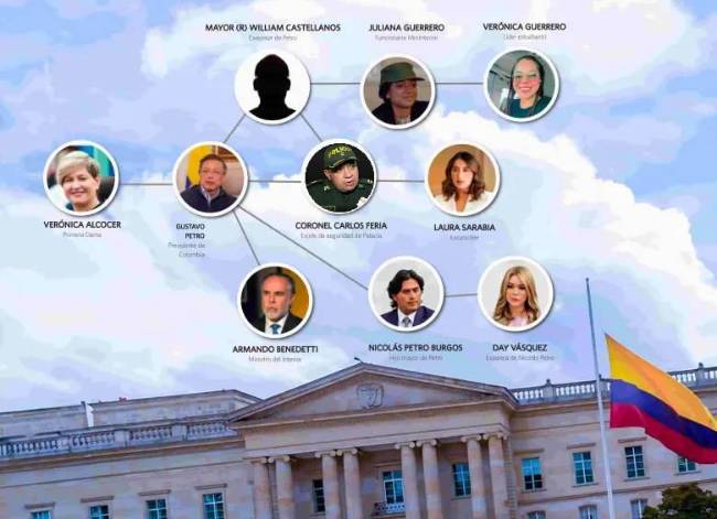 Exclusivo: Habla exjefe de seguridad de Petro mencionado en chats entre ...