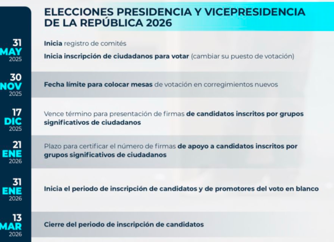 Calendario electoral: estas son las fechas clave para las elecciones ...