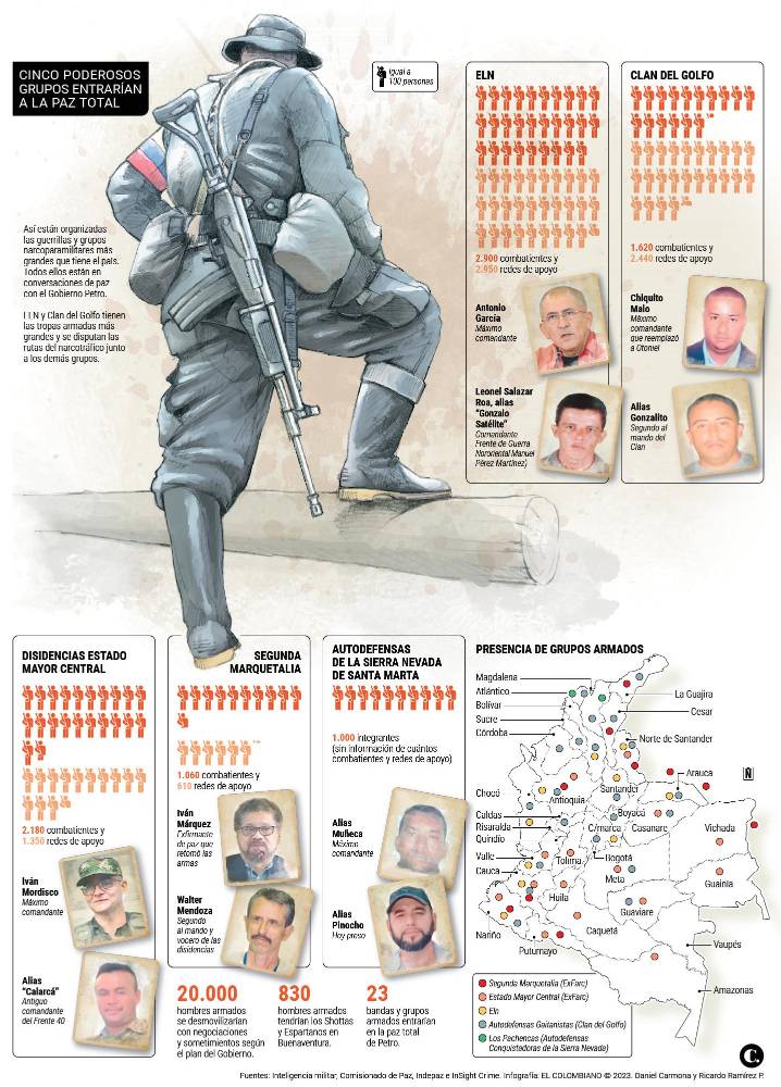 Cinco megacarteles y 23 narcobandas: así es el mapa criminal en Colombia