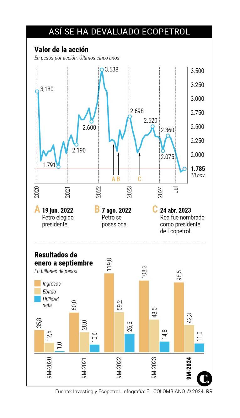 La historia detrás de los enredos del compadre de Petro y la pareja de ...