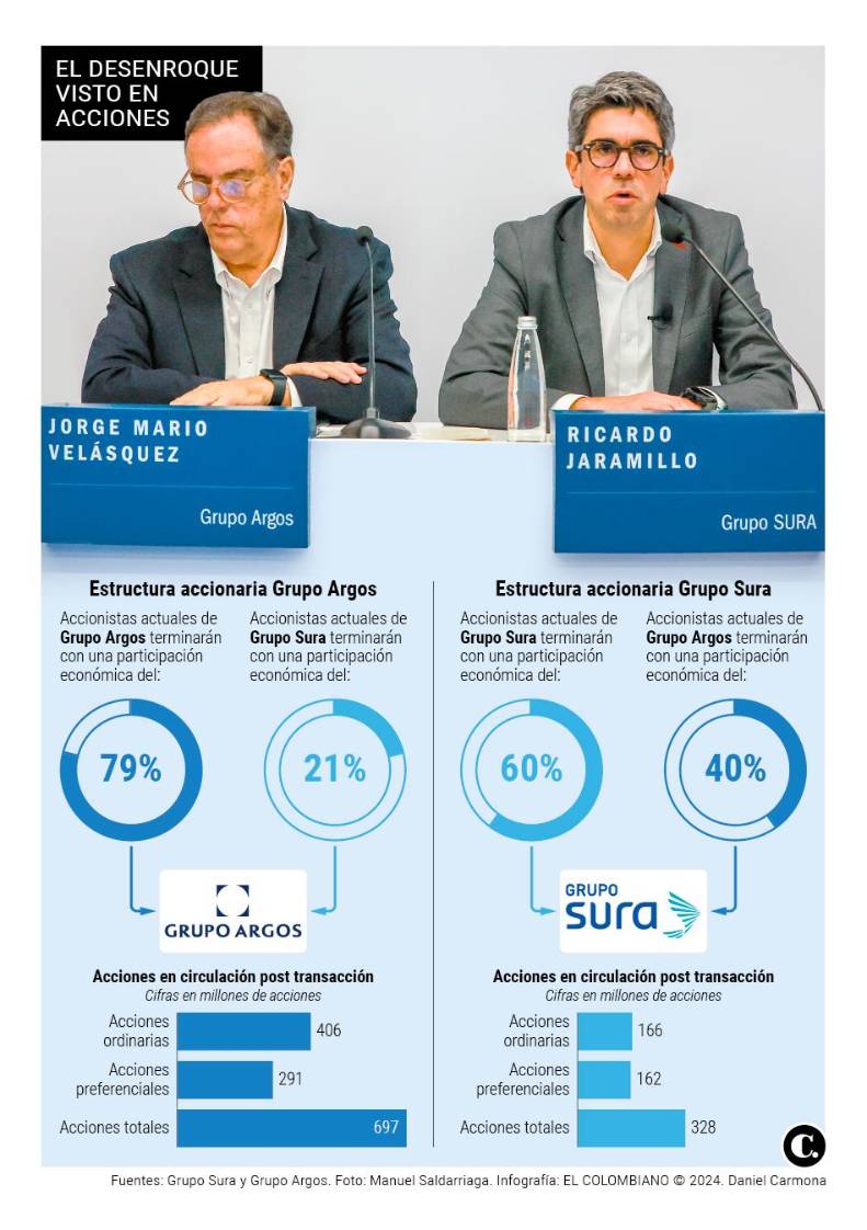 “Hoy más que nunca el GEA está y estará”: así ven Sura y Argos su ...