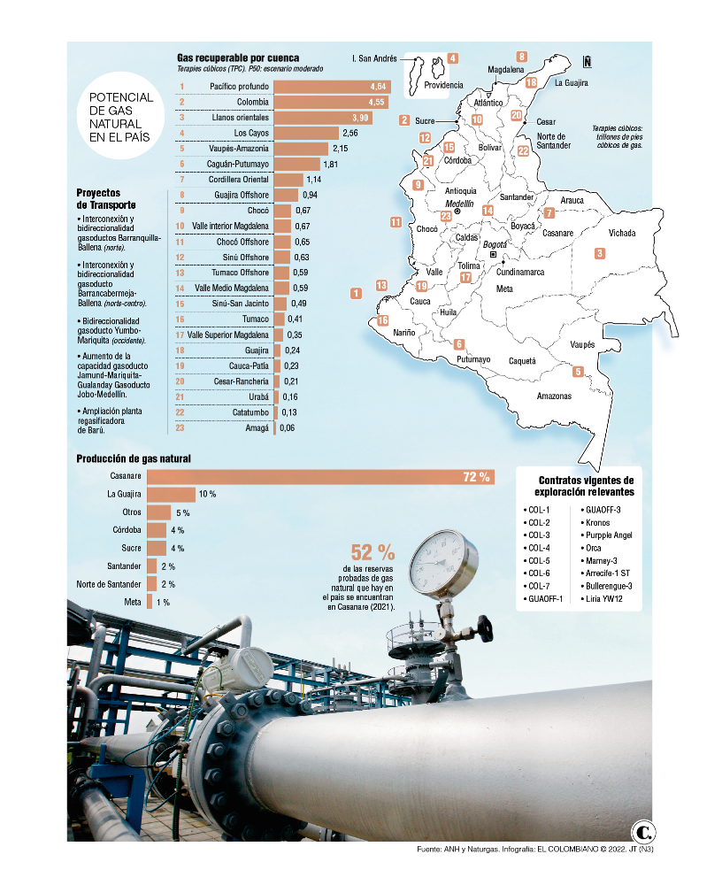 Petro no cierra del todo la puerta a la extracción de gas natural