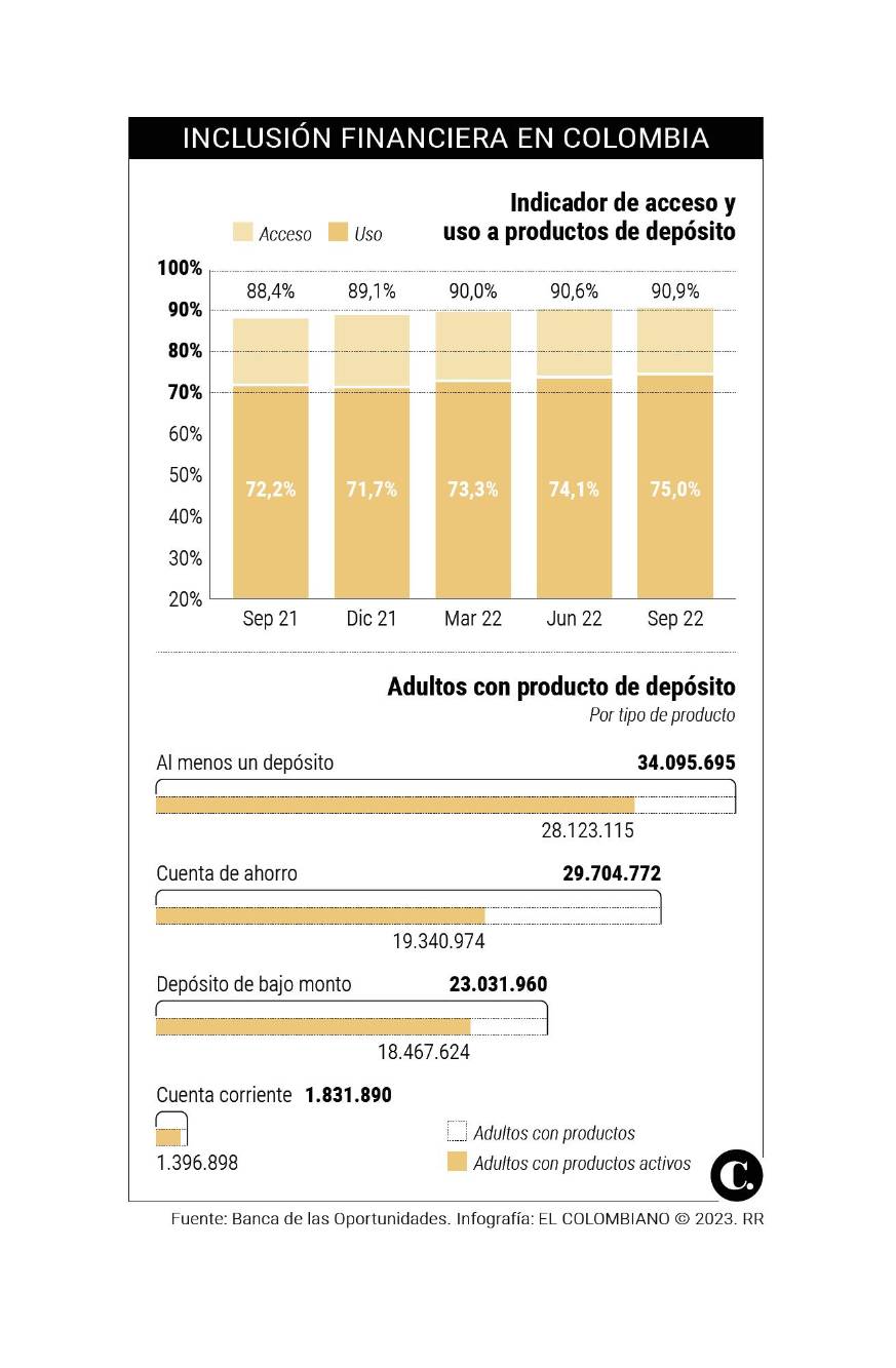 Pibank, la apuesta de Banco Pichincha para acelerar su crecimiento en ...