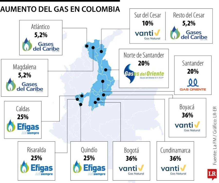 ¿Cuáles son las ciudades en donde aumentará más el precio de la factura del gas natural?