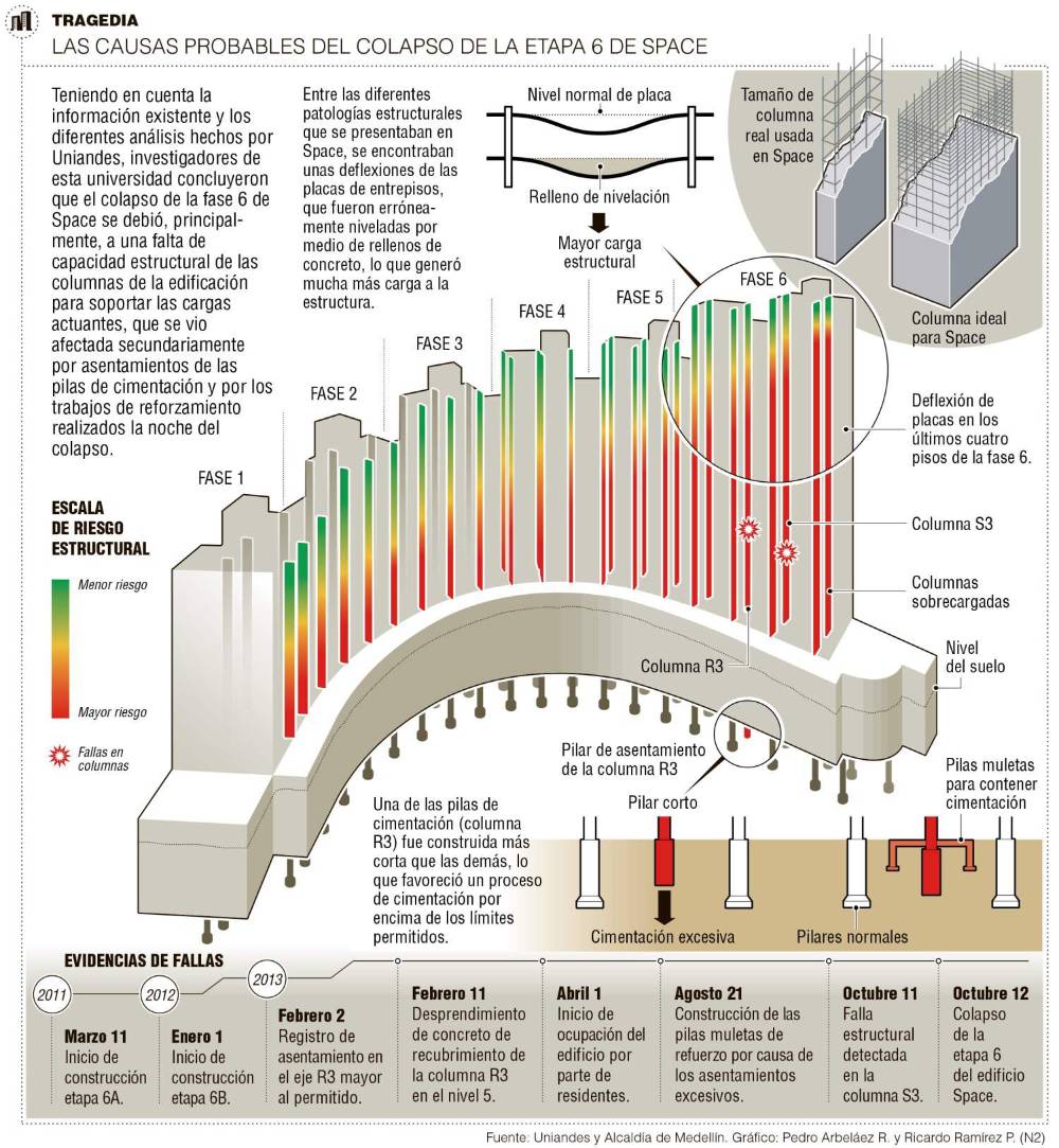 No se debió autorizar ocupación del edificio Space: Uniandes