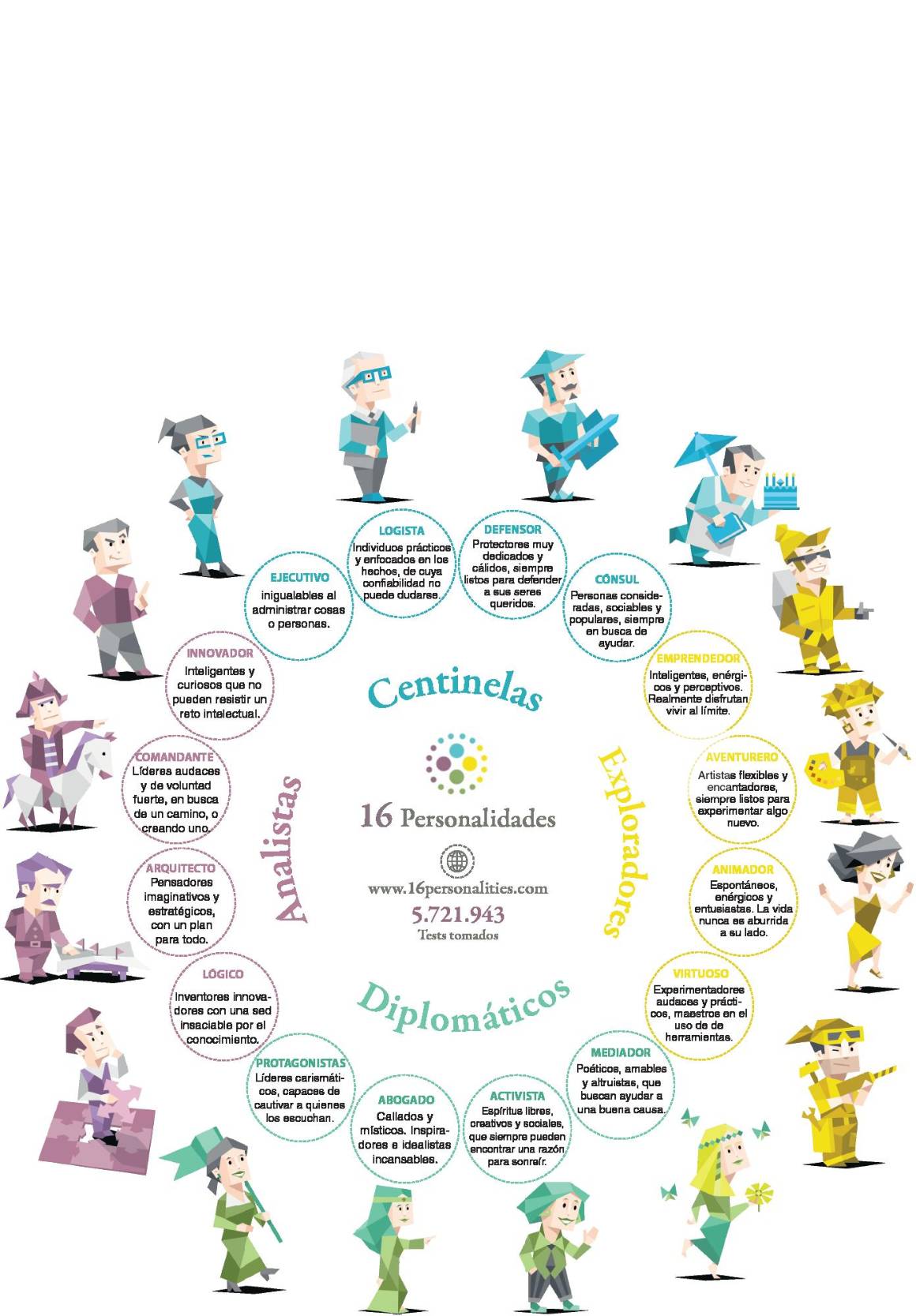 Cada quien con su personalidad