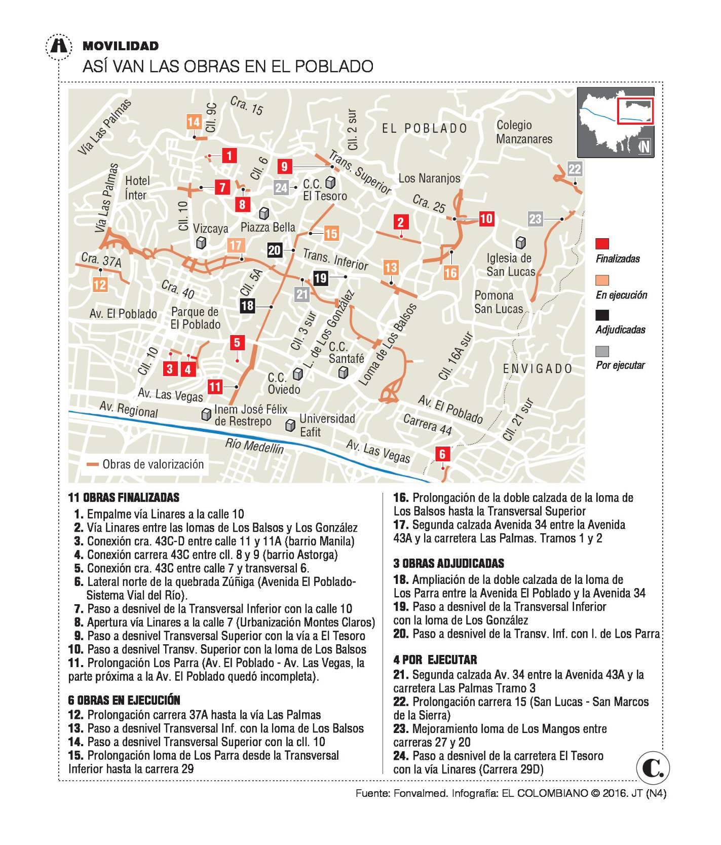 Revisan con lupa las obras de Valorización de El Poblado