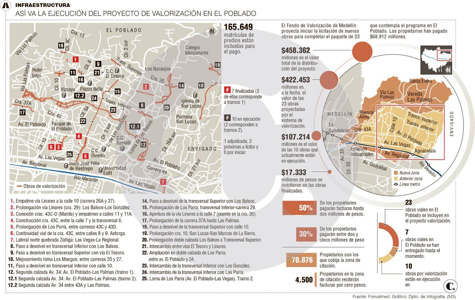 Fonvalmed ya ha resuelto 19 mil recursos de reposición