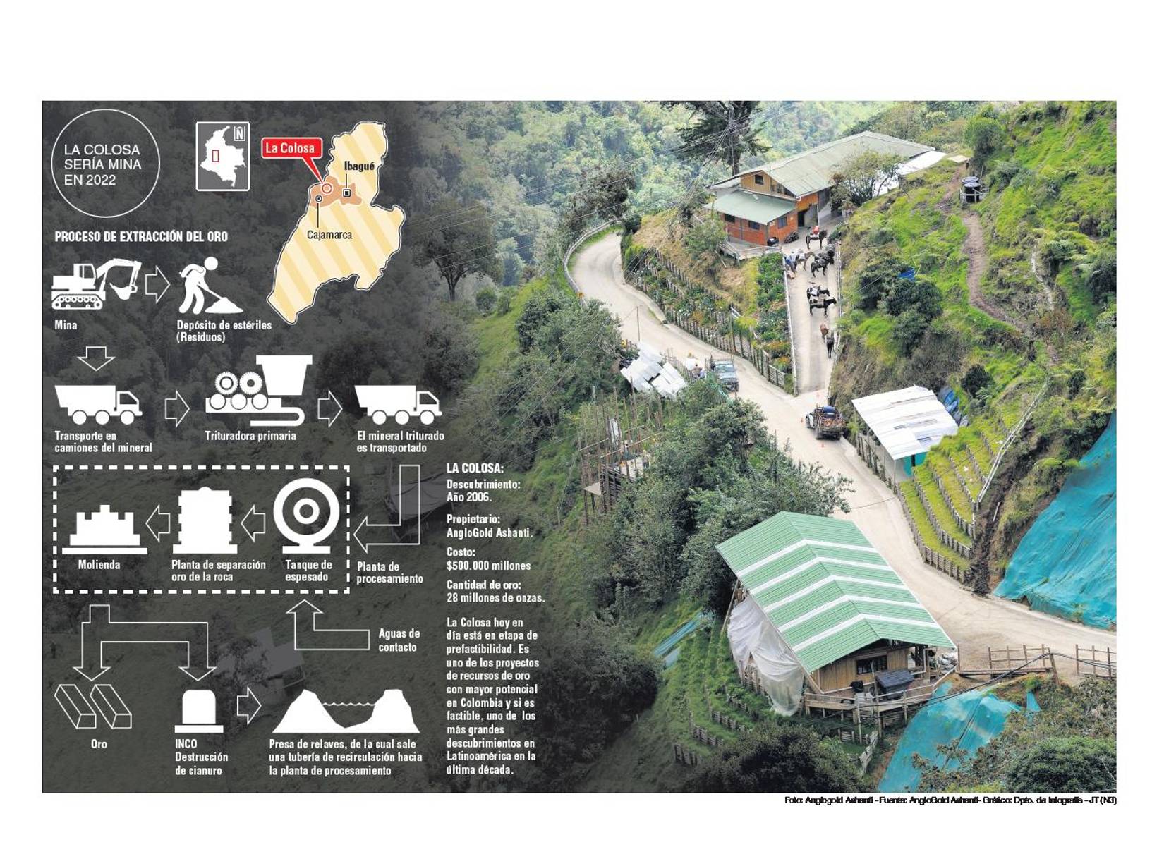 La Colosa, detrás del mayor tesoro de América