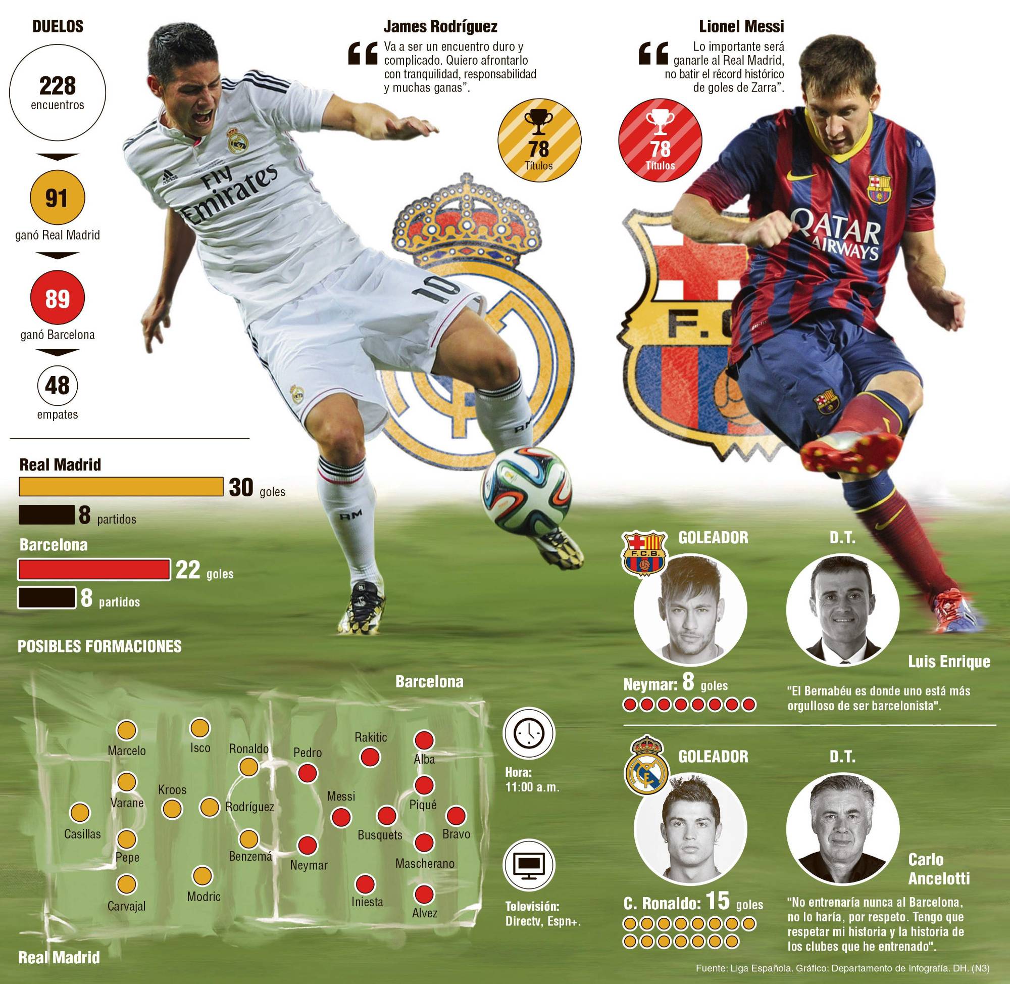 James juega clásico de las estrellas