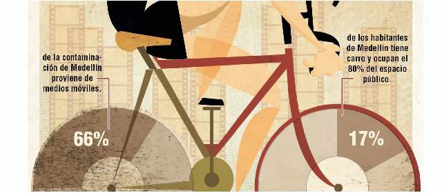 La cicla tendrá su espacio