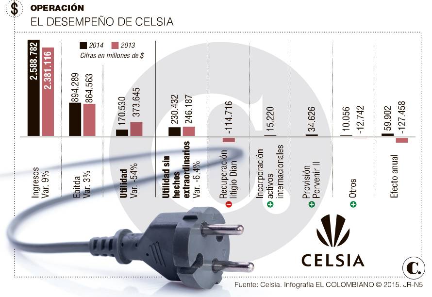 Los tres retos que tendrá el nuevo presidente de Celsia