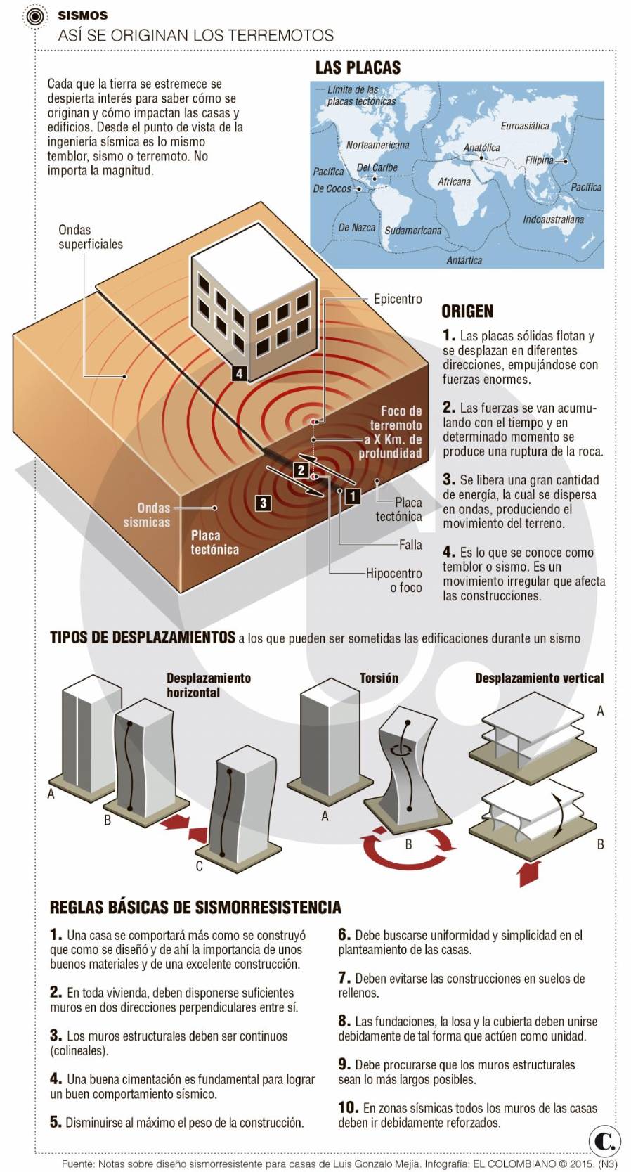 Normas de sismorresistencia son para cumplirlas: experto